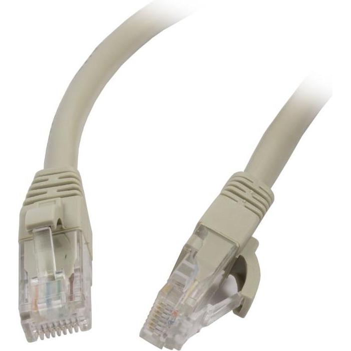 Synergy 21 Patch cable (UTP, CAT6, 0.25 m) - buy at Digitec
